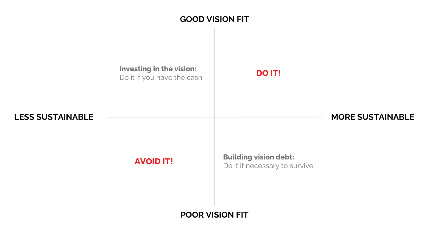 The One Thing That Successful Product Managers Are Doing Differently