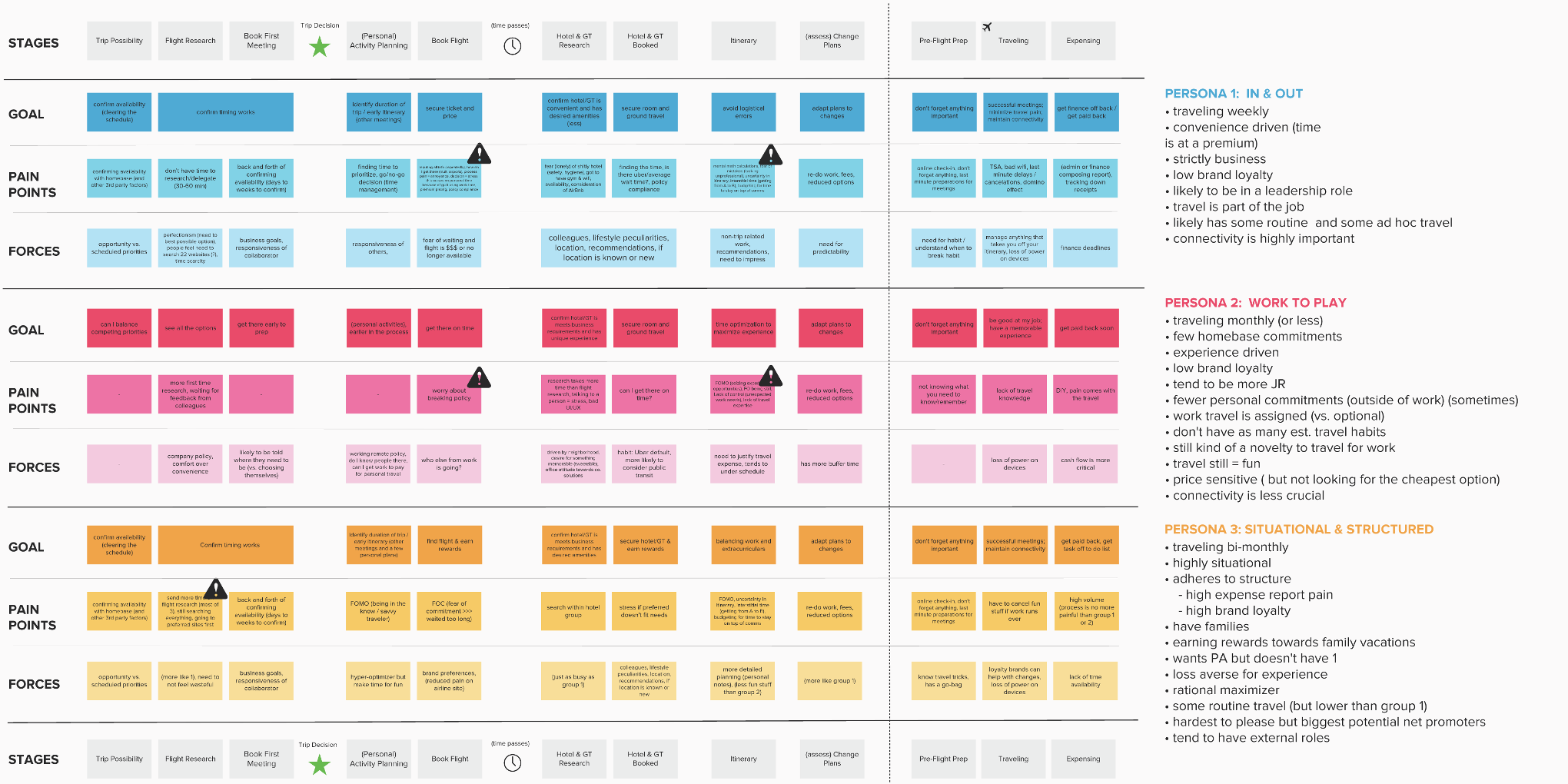 User Experience Maps vs. Service Blueprints - ADK Group