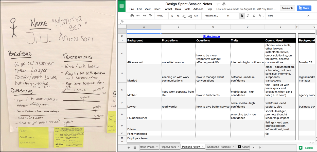 What Do You Get Out of a Design Sprint? - ADK Group